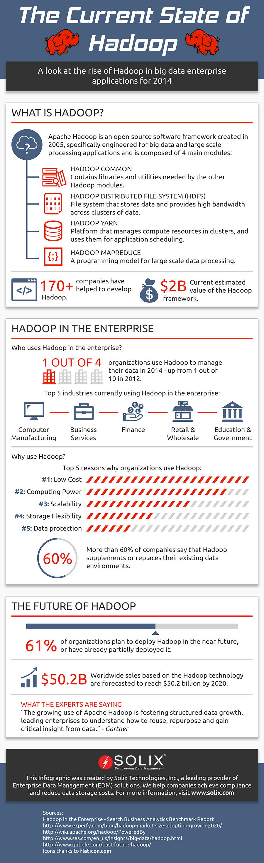 The Rise of Hadoop [INFOGRAPHIC] - SmartData Collective