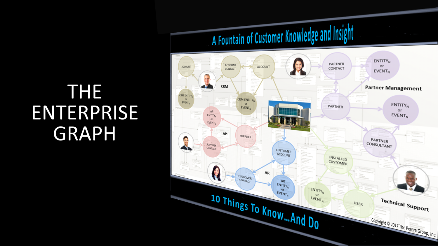 The Enterprise Graph – From Connections To Customer Insights ...