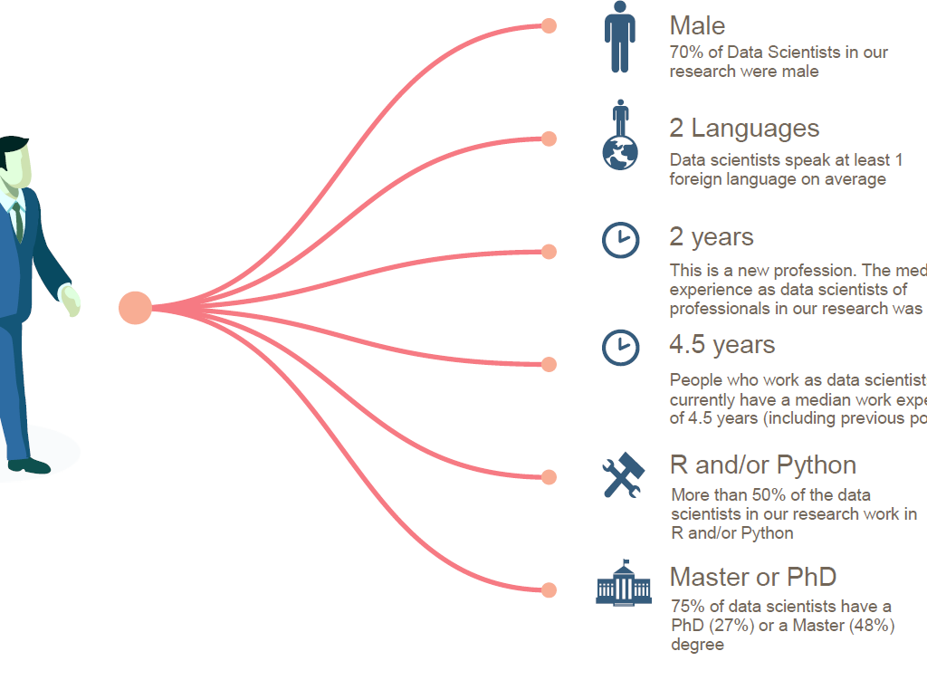 The Data You Need to Become 1 of 2.7M Data Scientists