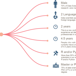 The Data You Need to Become 1 of 2.7M Data Scientists