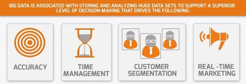 5 Ways Digital Marketers Can Use Big Data to Improve ROI