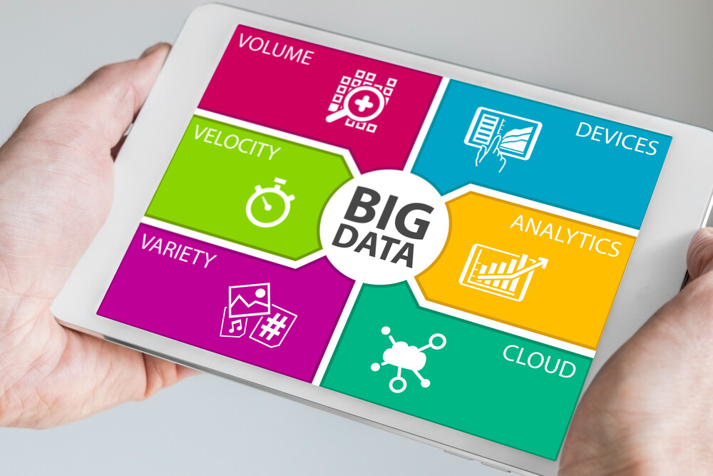 The SMART Way to Use Big Data for Retail Businesses