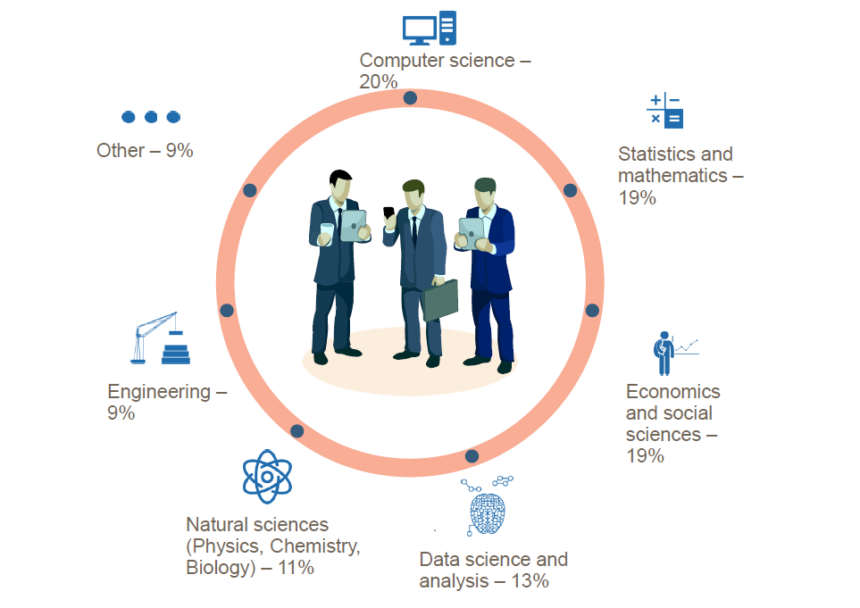 The Data You Need to Become 1 of 2.7M Data Scientists