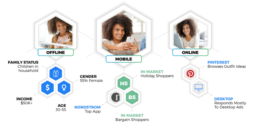 5 Ways Digital Marketers Can Use Big Data to Improve ROI