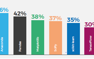 Here's Why Python Is The Top Programming Language For Data