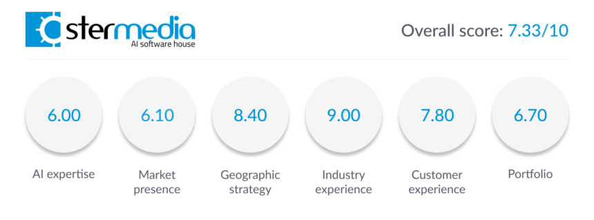 31 Top Artificial Intelligence And Machine Learning Companies