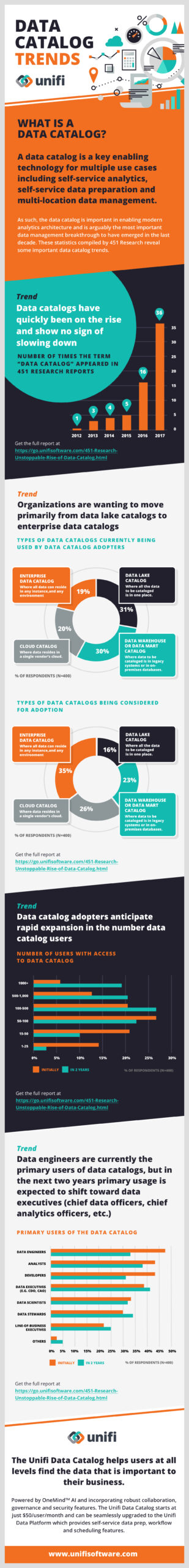 Infographic: What’s the Future of the Data Catalog? - SmartData Collective
