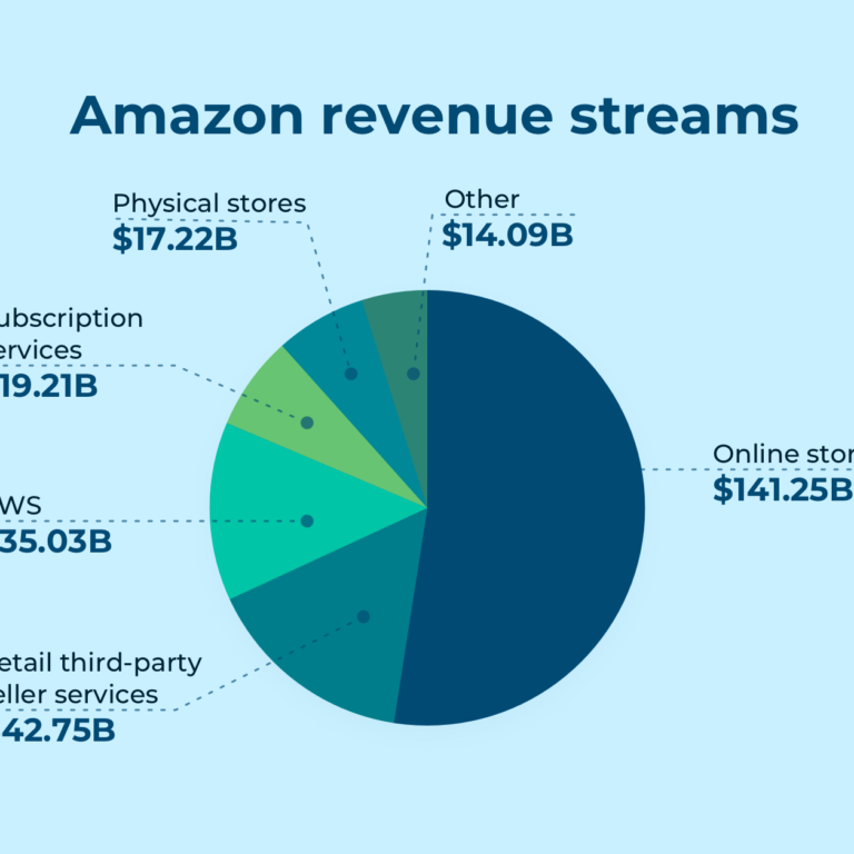 Selecting the Right AI Business Model for Your Startup