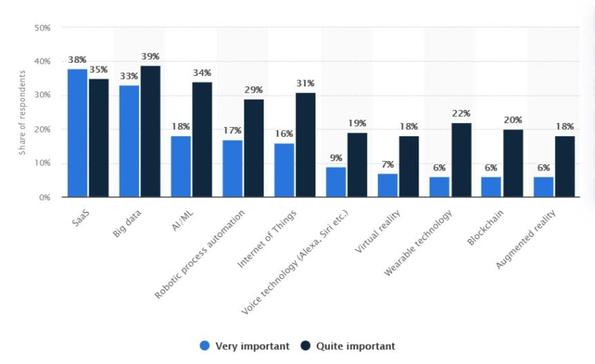 Big Data: The Technology Behind Retailers Success
