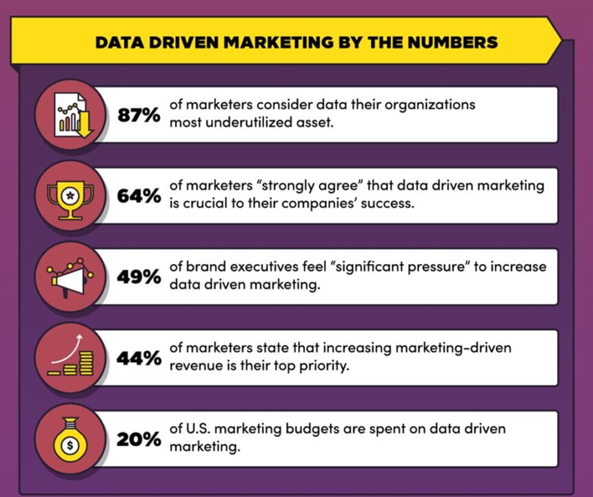 Email Marketers Use Data Analytics for Optimal Customer Segmentation