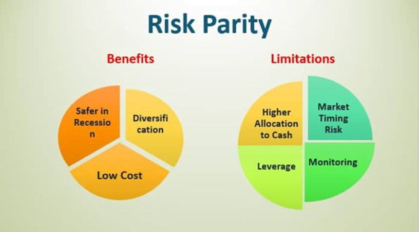 Can Machine Learning Address Risk Parity Concerns? - SmartData Collective